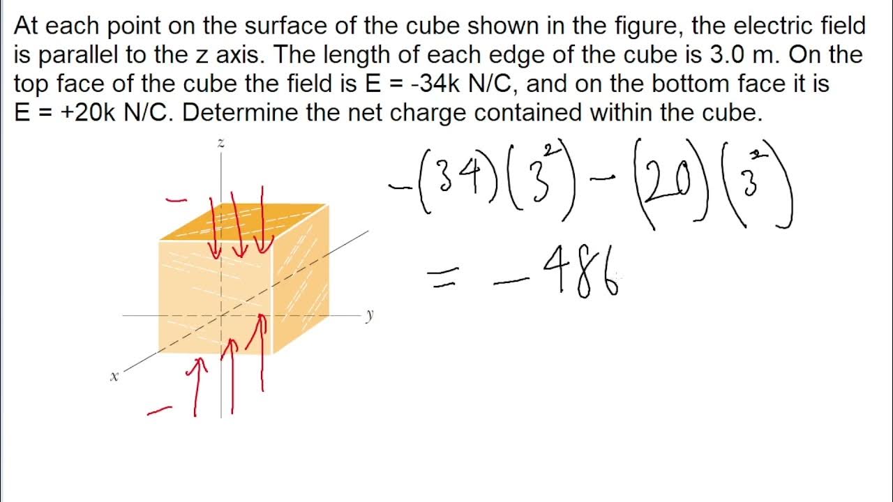 At each point on the surface of the cube shown in Fig. 23-31, the ...