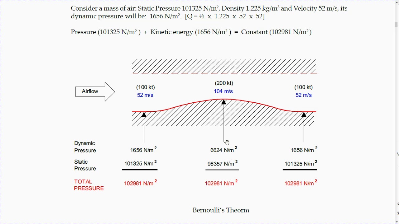 Principles of Flight Chapter 3 Basic Aerodynamic Theory - YouTube