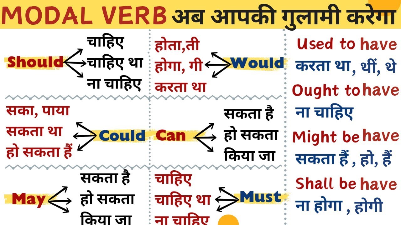 English Grammar - Modal Verbs in English grammar | Aaj Sikhna Hai ...