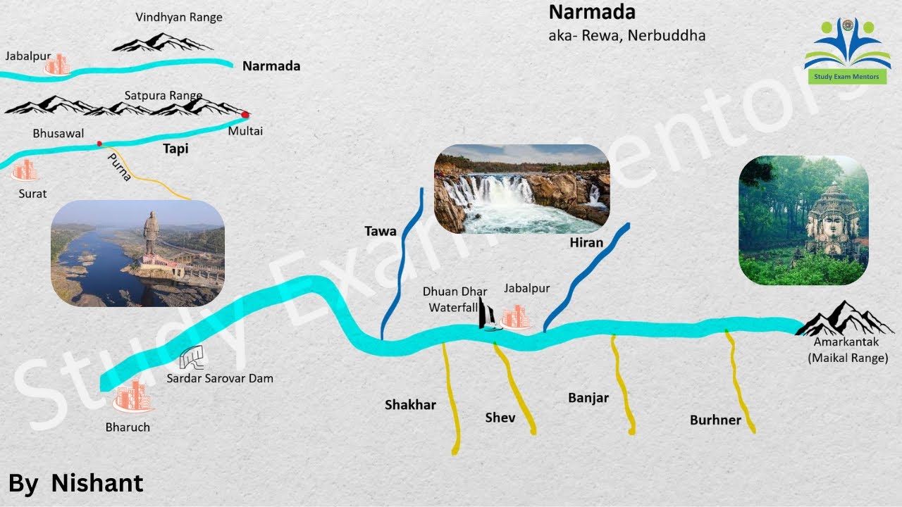 Narmada and Tapi | Hinglish | - YouTube