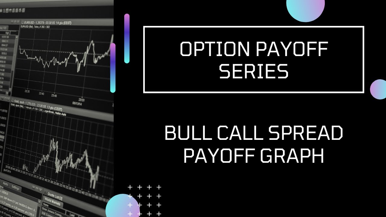 Nifty Option Strategy | Bull Call Spread Payoff Graph | Module 4 ...