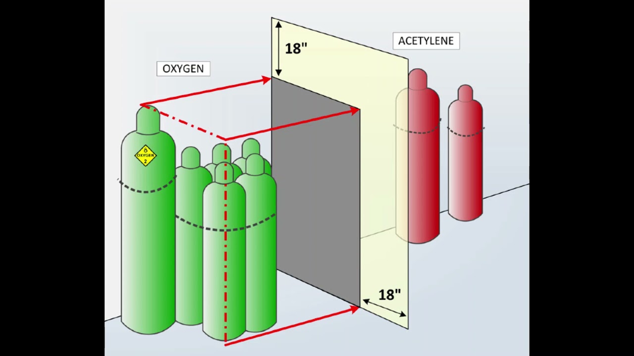 Osha Gas Cylinder Storage Requirements