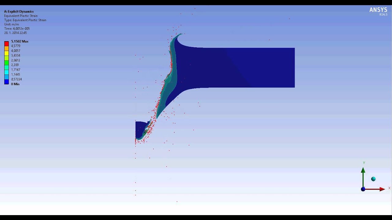 ANSYS Fragment Impact 2D - YouTube