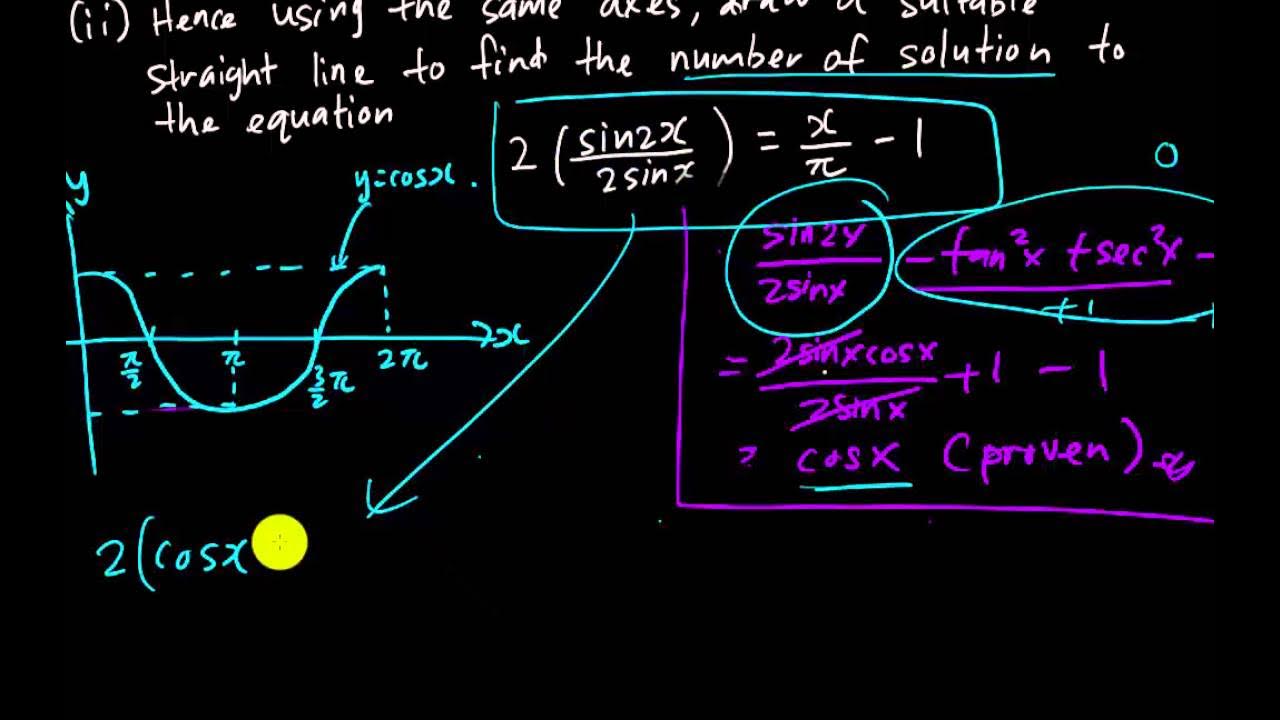 SPM | IGCSE - Add Math - Trigonometry Function (Identity + sketching the graph) - YouTube