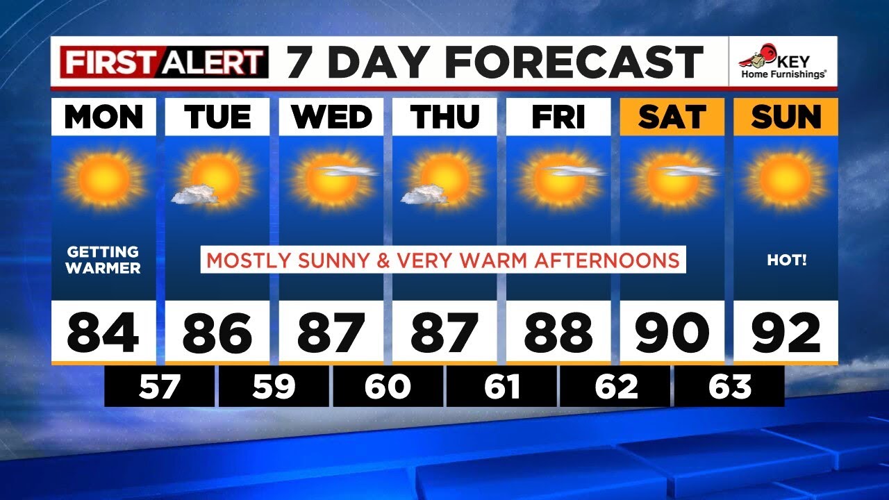 First Alert Monday morning FOX 12 weather forecast (7/31) - YouTube