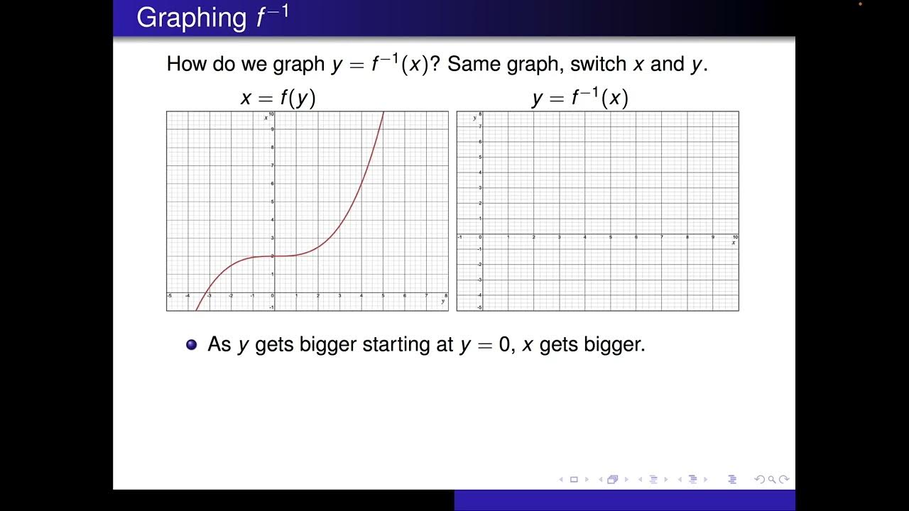 Graphing Inverse Functions (Section 1.7) - YouTube