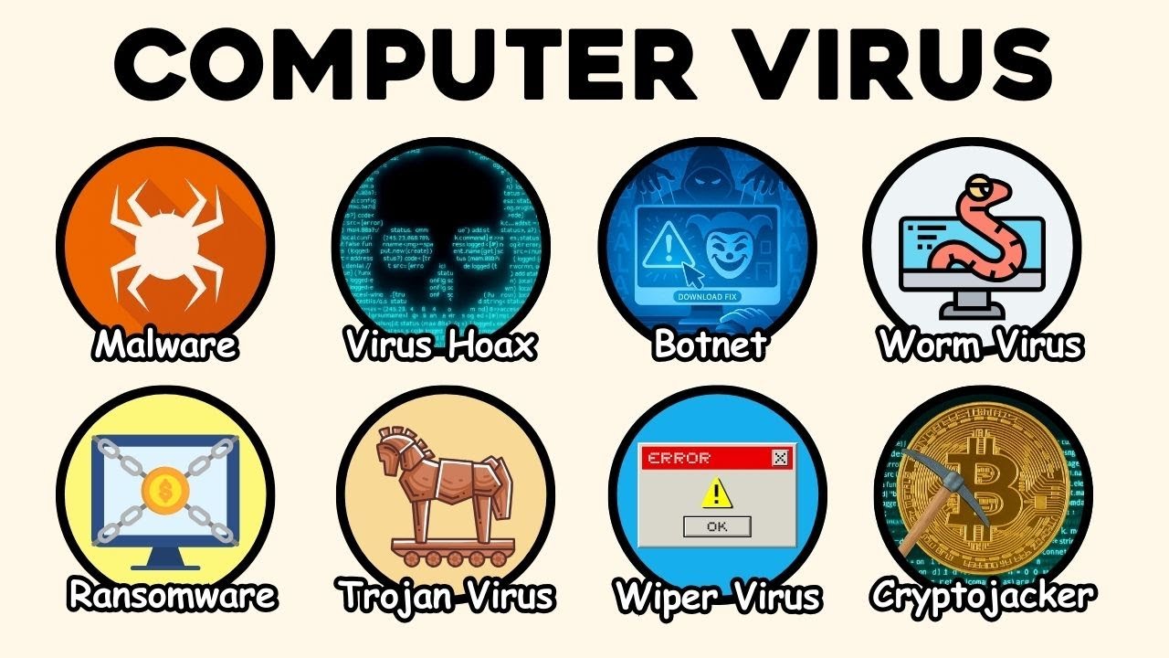 Every Computer Virus Hackers Use Explained in 10 Minutes - YouTube