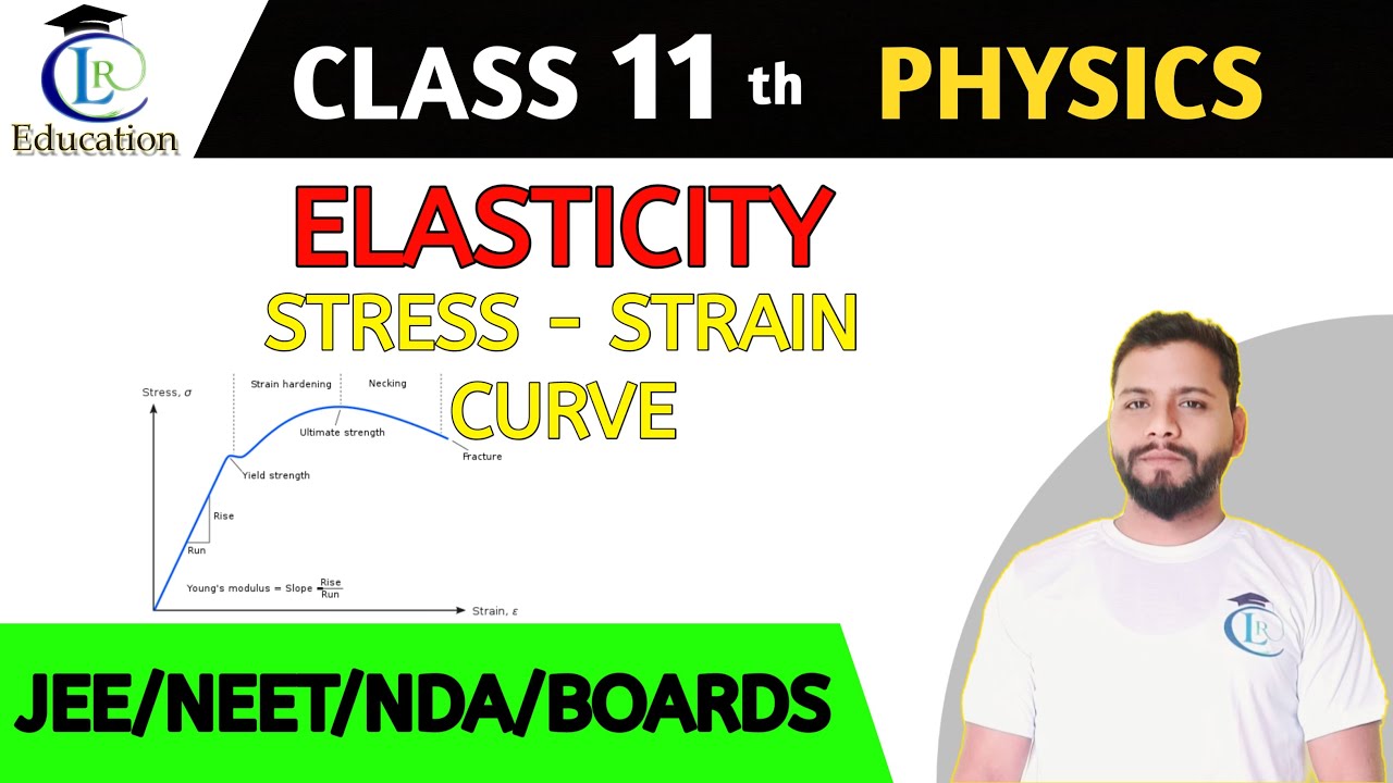 Hookes law and Stress vs Strain Curve , Class 11th physics, Lecture =02 ...