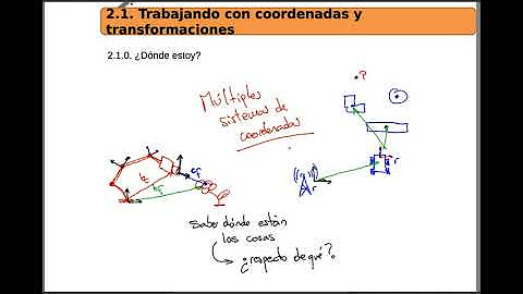 Robótica con Python - YouTube