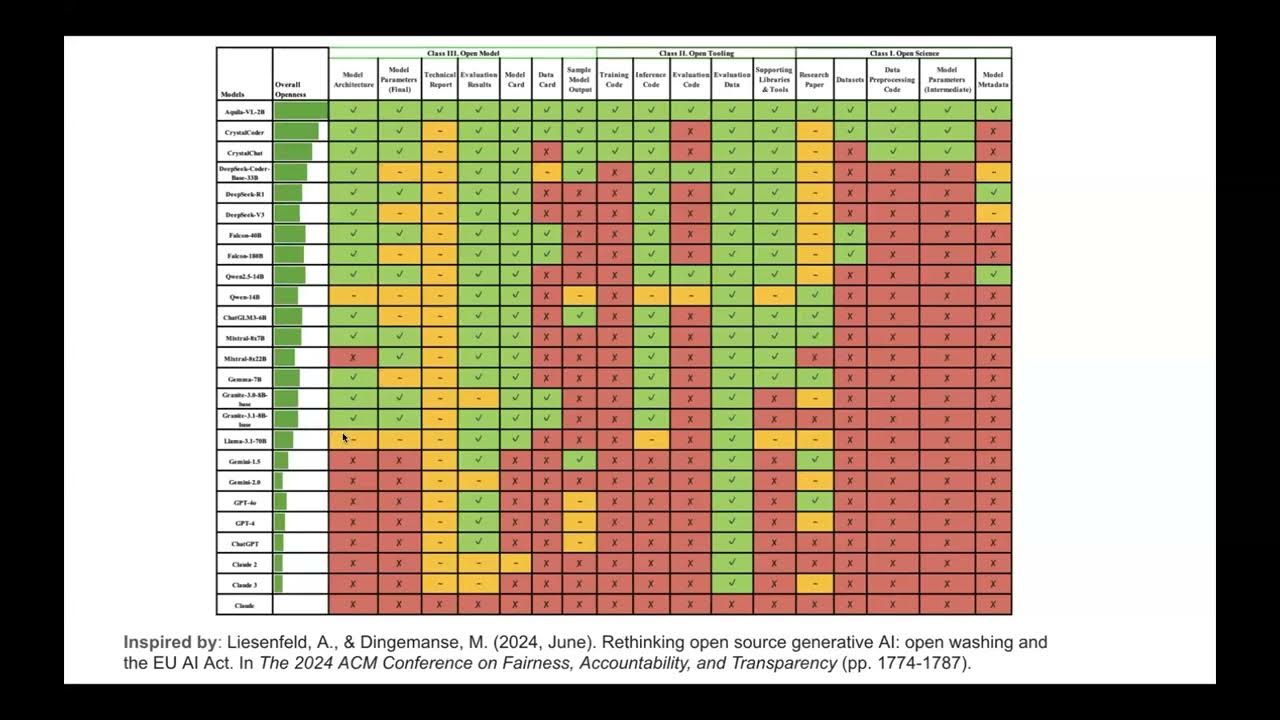 Evaluating the Openness of DeepSeek’s V3/R1 Models Under the Model Openness Framework - 021325 ...