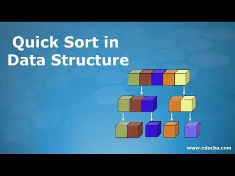 Sorting an elements in different types of sorting - YouTube