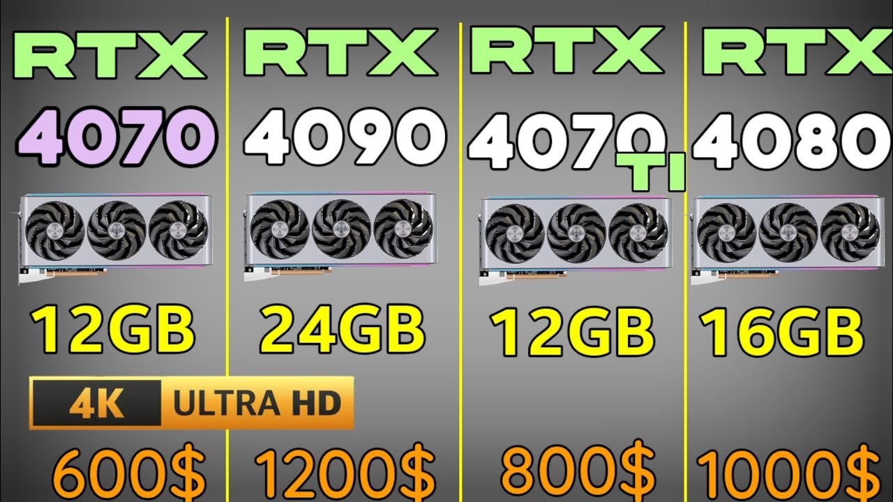 RTX 4070 VS RTX 4070 TI VS RTX 4080 VS RTX 4090 VS RX 7900 XT 4K GAMING ...