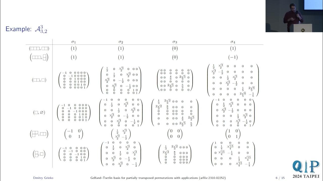 0115_1530_IT_Gelfand Tsetlin basis for partially transposed permutations with applications to ...