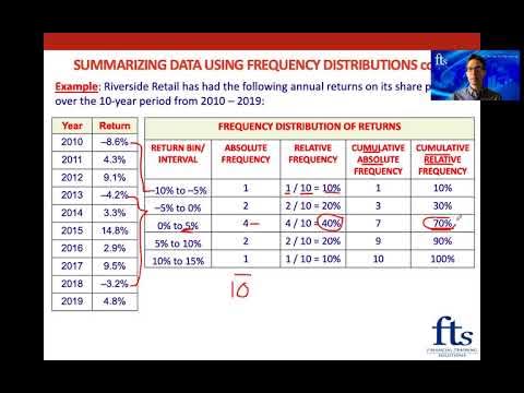 CFA Level 1- Organizing, Visualizing, and Describing Data - Part 2 - YouTube