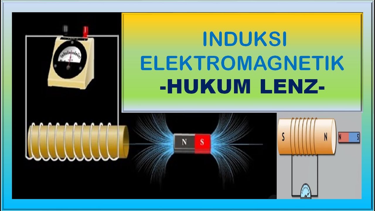 Induksi Elektromagnetik (GGL Induksi) - Hukum Lenz - Fisika Kelas 12 ...