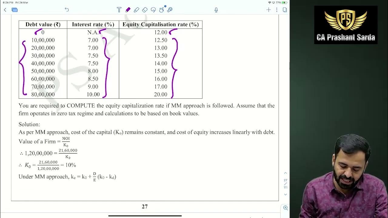 CA Inter | FM Questionnaire | Lecture 4 | Part-2 | CA Prashant Sarda - YouTube