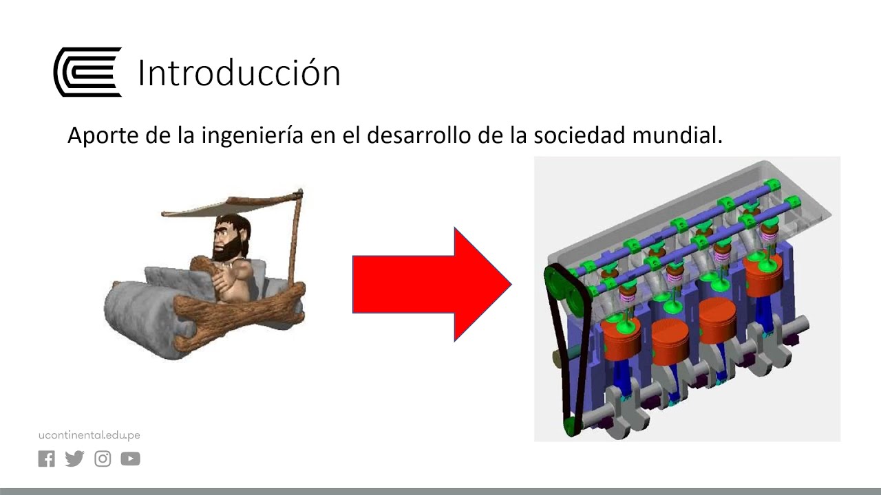 Histórica, principales inventos y desarrollo de la ingeniería - YouTube