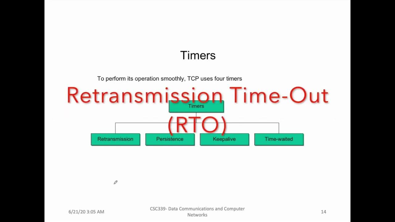 Retransmission Time Out (RTO) - YouTube