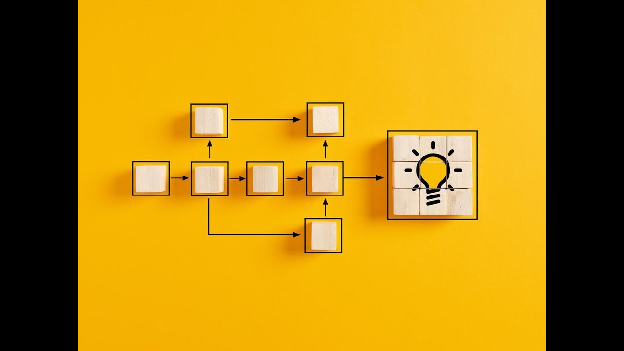 Creating Effective Order Management Process Flowchart For Businesses ...