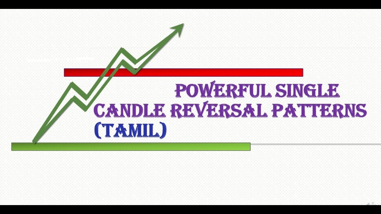 POWERFUL SINGLE CANDLE REVERSAL PATTERNS FOR TRADING - YouTube