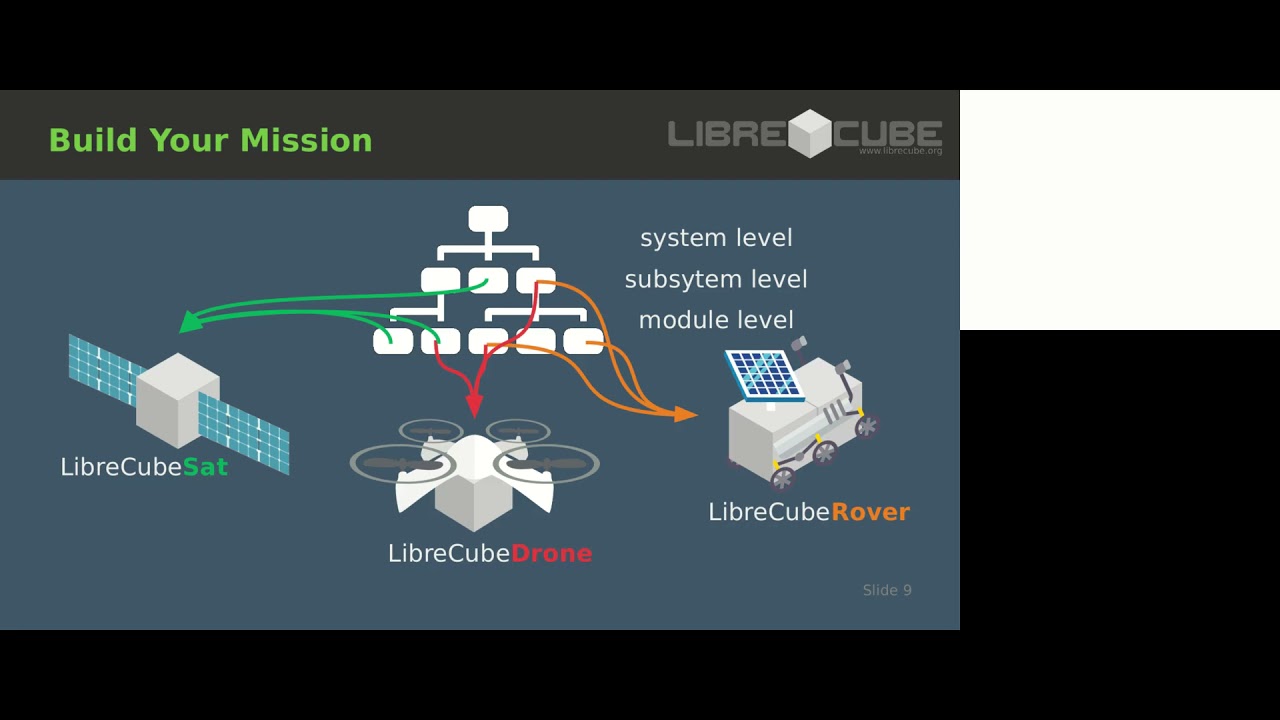 LibreCube – Open Source Ecosystem for Space and Earth Exploration - YouTube