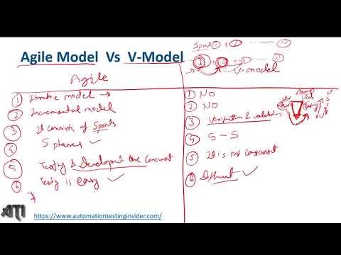 Difference between Agile Model and V-Model | Agile Model Vs V-Model ...