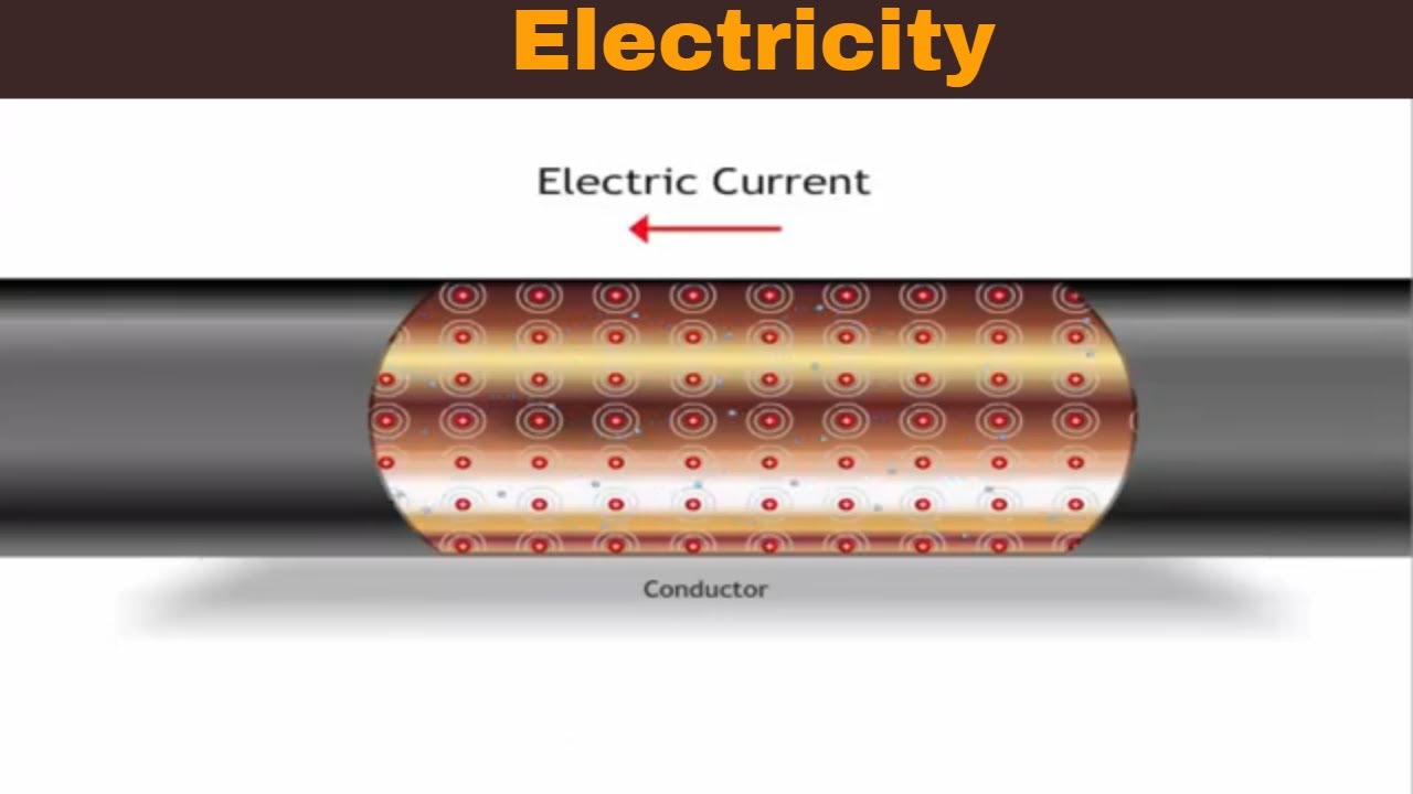 CBSE Class 10 Science - 12 || Electricity || Full Chapter || by Shiksha ...
