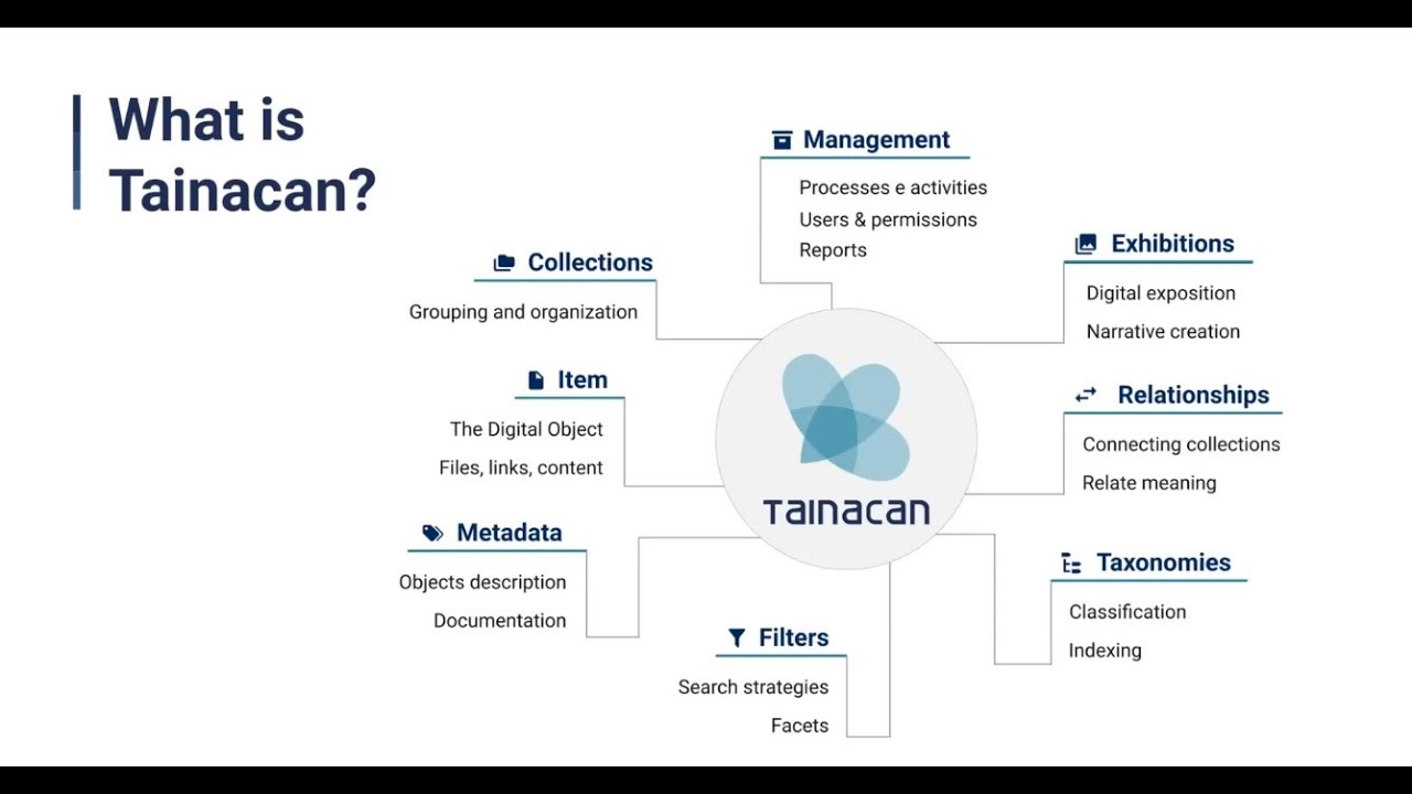 Creating digital archives with Tainacan & WordPress (Part 1) - YouTube