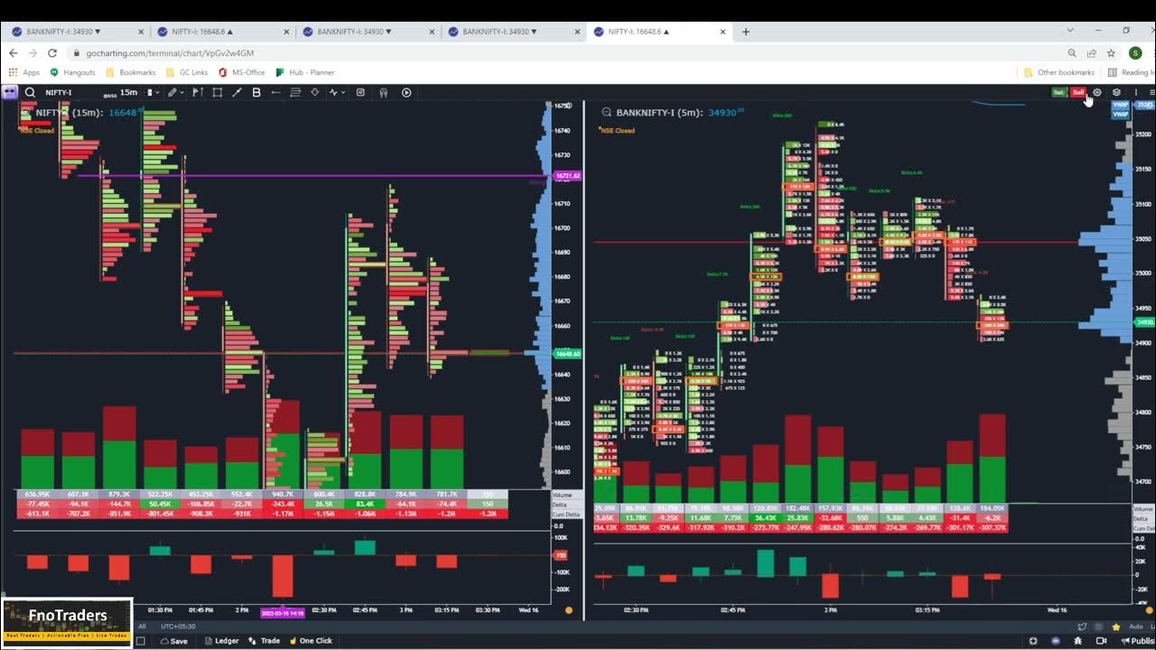 gocharting Feature blocksize Footprints charts - YouTube