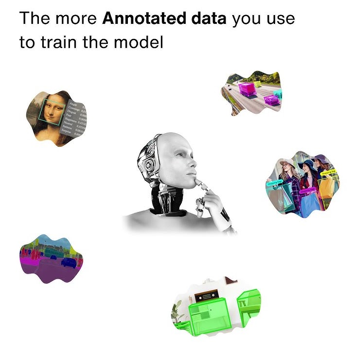 Learning Spiral AI | Data Annotation | Data Labeling Company - YouTube