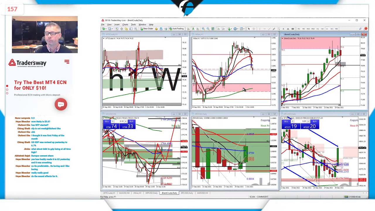 Forex.Today | Friday 1 October 2021 | Live Forex Trading Session - YouTube