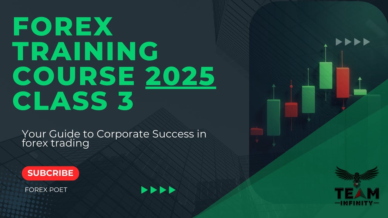 HOW TO TAKE ENTRY ON CANDLESTICK PATTERNS COMPLETE COURSE 2025 CLASS 3 FULL - YouTube