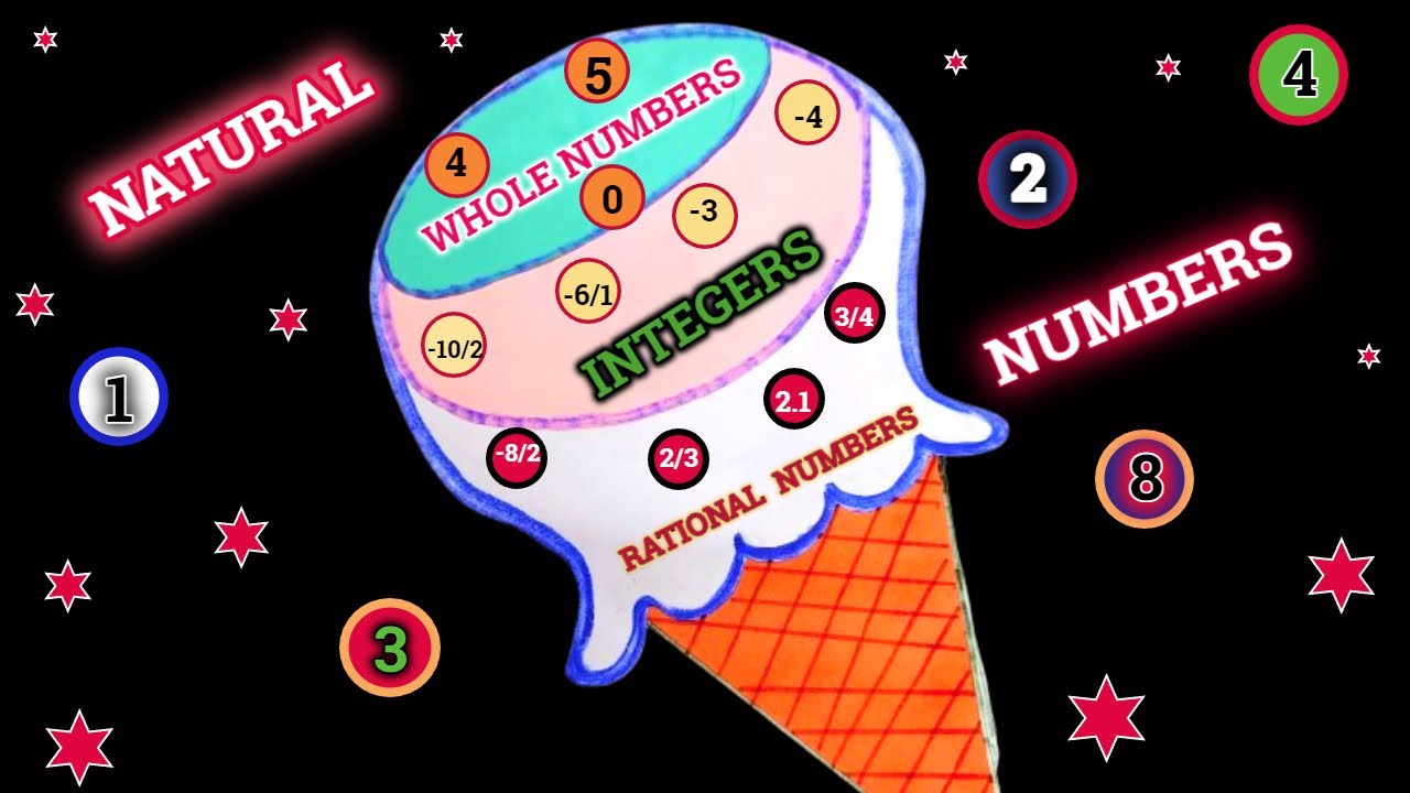 REAL NUMBERS ACTIVITY || MATHS ACTIVITY REAL NUMBERS TLM - YouTube