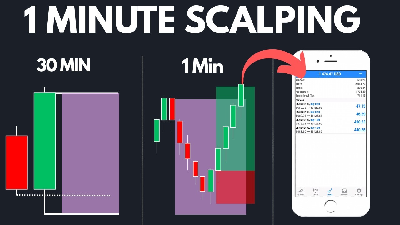 1 Minute Scalping Strategy With One Candlestick - YouTube