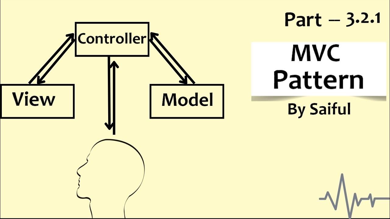 MVC Pattern part 2 - YouTube