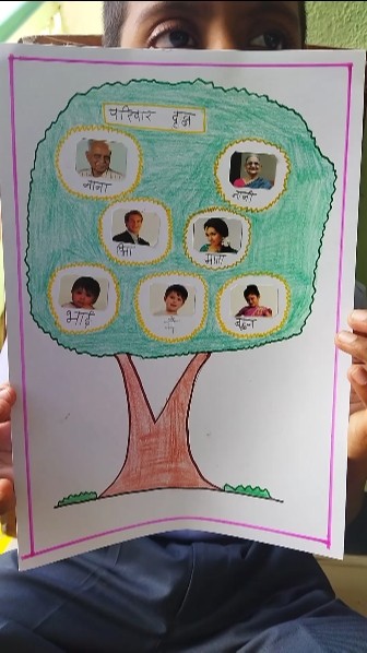 Family Tree In Hindi #shortsfeed #shorts #kidshindieducation # ...