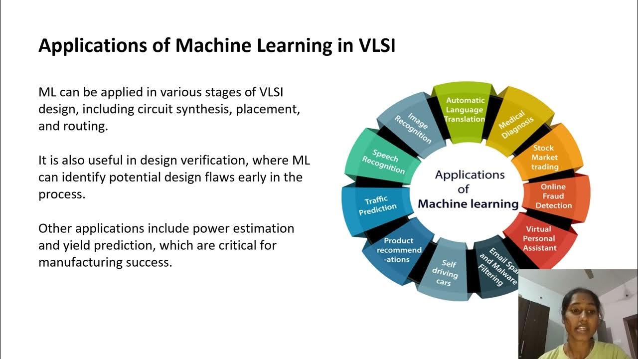 Machine Learning For Vlsi Design video - YouTube