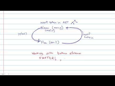Bison: Creating Syntax Analyzer of Simple Simple C - YouTube