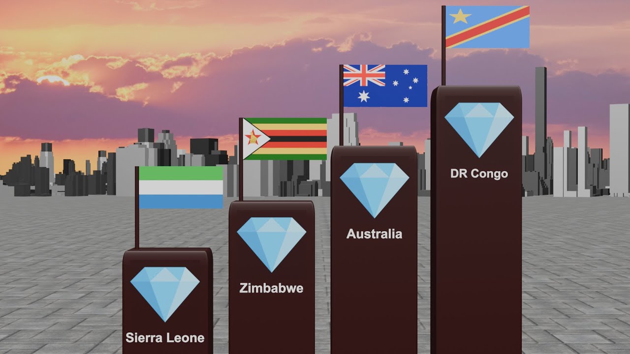 Countries with highest rate of Diamond Production in the world 2024 ...