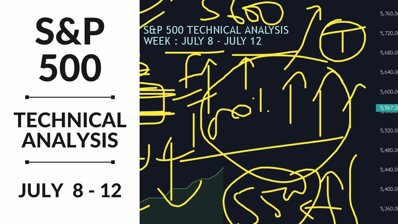 S&P 500 Technical Analysis | July 8 - July 12 - YouTube