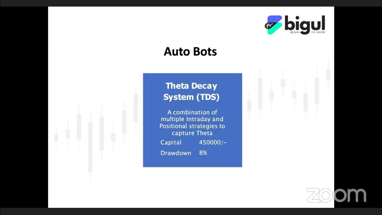 Option Strategies for Intraday & Positional - YouTube