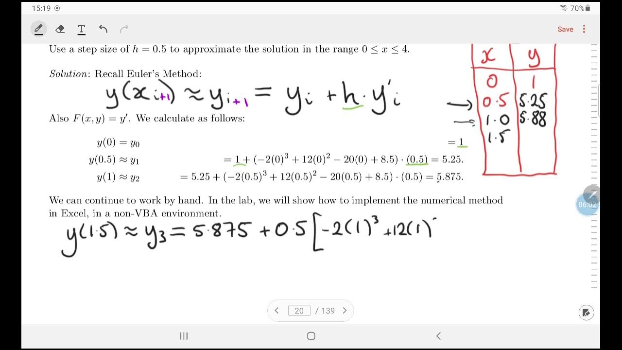 Euler Method Example I - YouTube