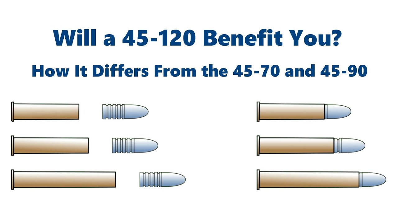 Will a 45-120 Benefit You? - YouTube
