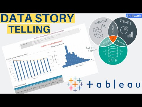 Learn Data Story telling on Tableau 2022 in 7 mins - YouTube