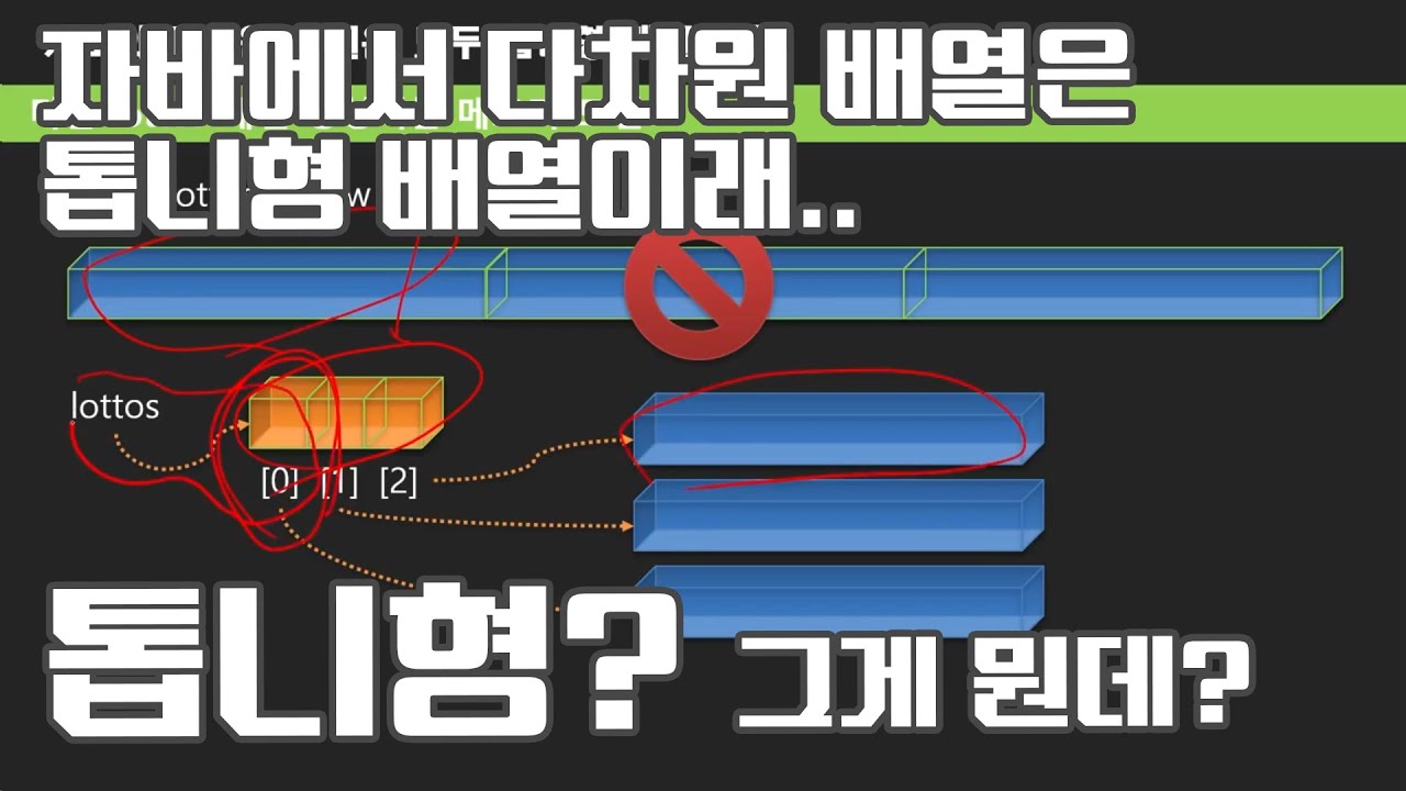 2025 자바 강의(Java) 107 - 다차원 배열은 톱니형 배열 - YouTube