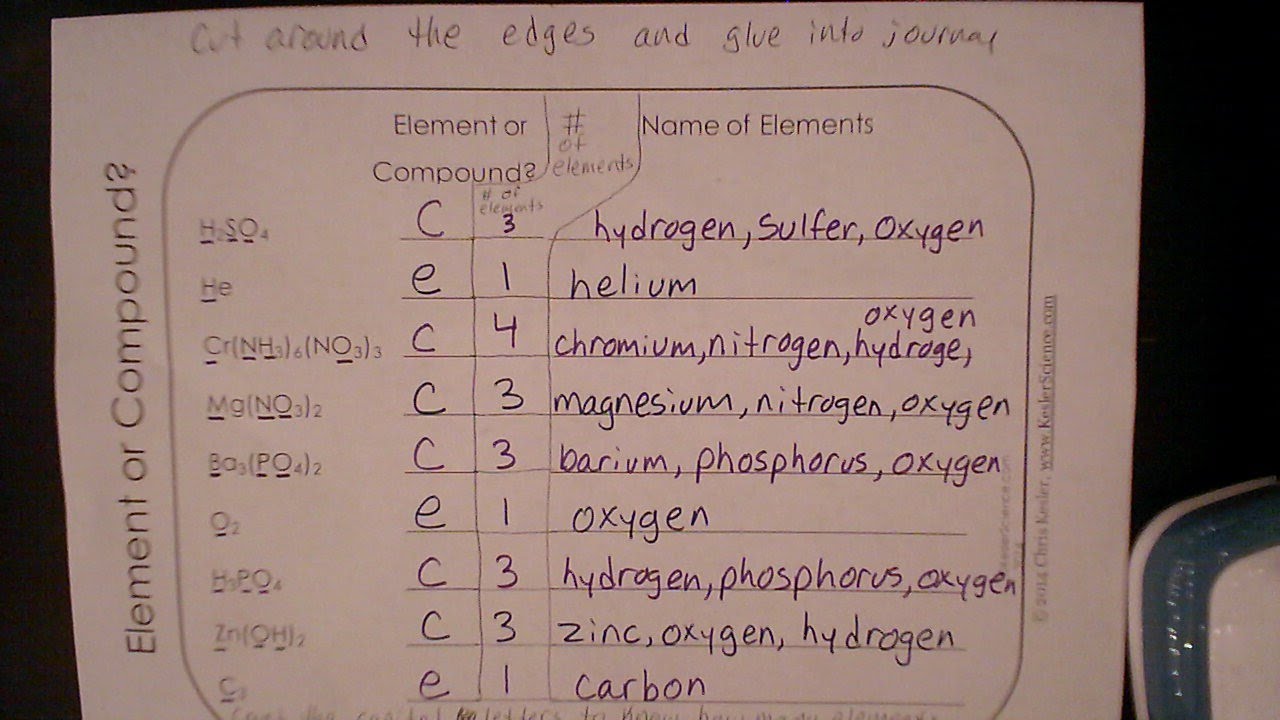 Counting Elements Foldable - YouTube