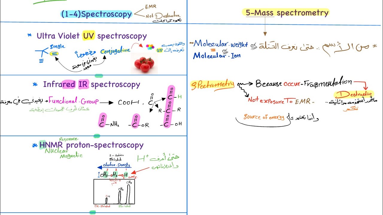 Advance-MASS Spectrometry 1 - YouTube