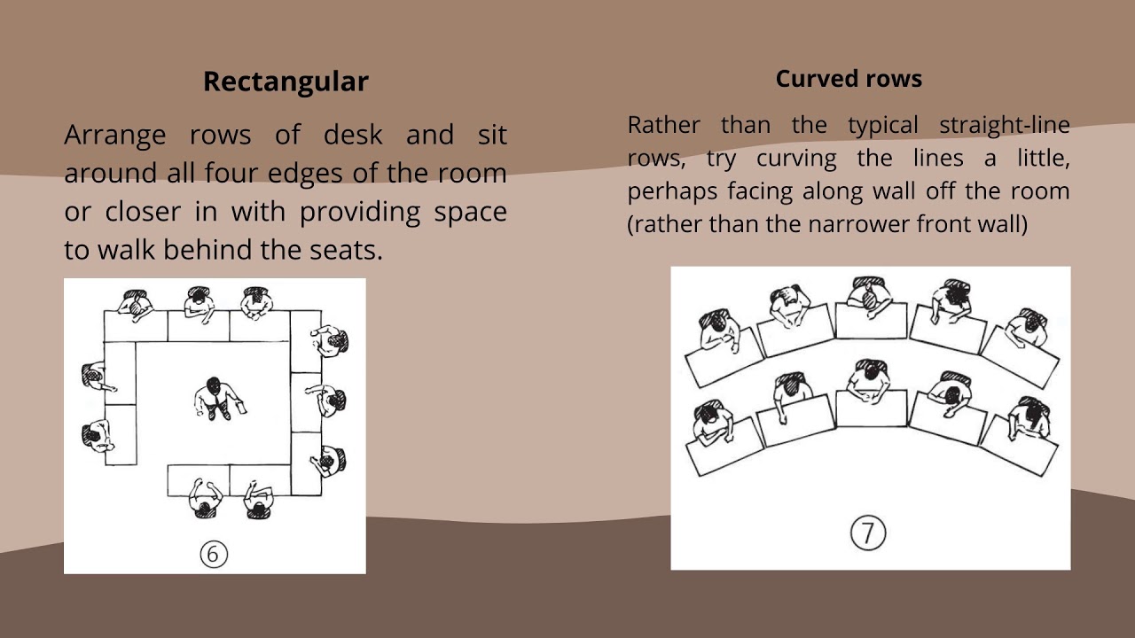 Lesson Plan_Classroom Layout_Group 1 - YouTube