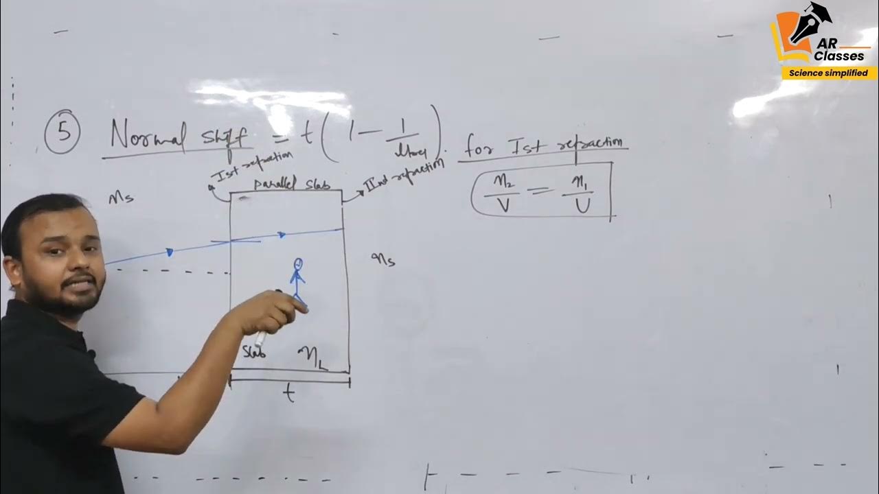 Ray optics || Derivation of Normal shift of object through parallel slab || by A Rahman sir ...