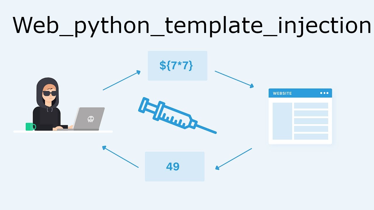 CTF Web_python_template_injection - YouTube